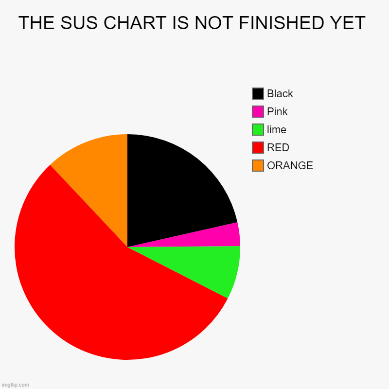 THE SUS CHART IS NOT FINISHED YET - Imgflip