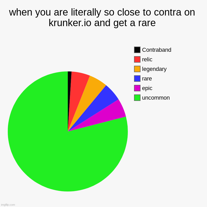 when you are literally so close to contra on krunker.io and get a rare - Imgflip
