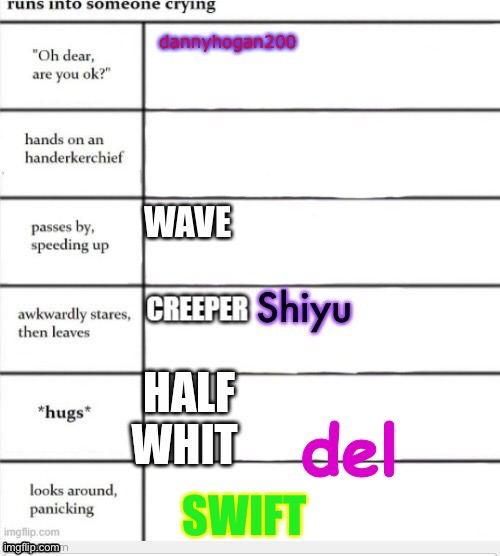 Tryna include everyone. - Imgflip