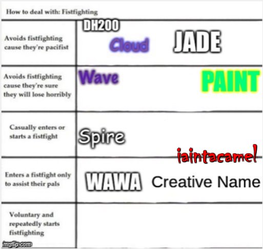 somewhere in between both XD - Imgflip