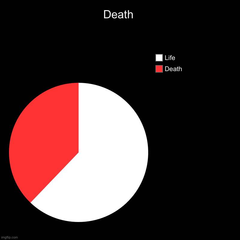 Death - Imgflip