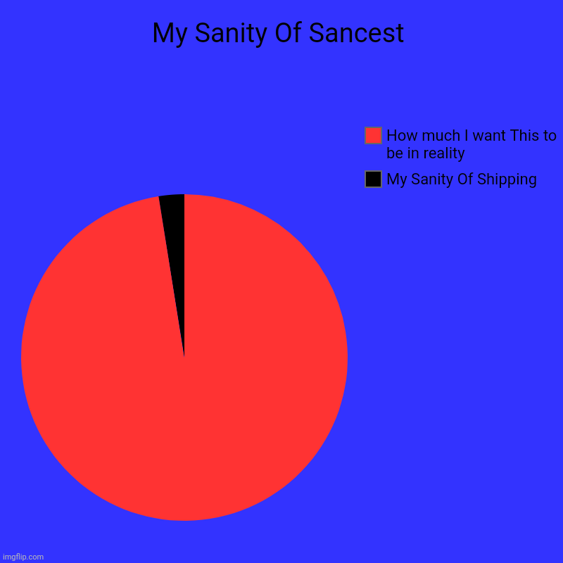 My Sanity Of Sancest - Imgflip