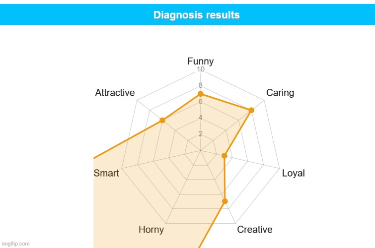 H o r n y https://en.shindanmaker.com/1012296 - Imgflip