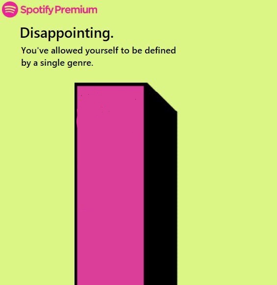 Spotify Wrapped Blank Template Imgflip