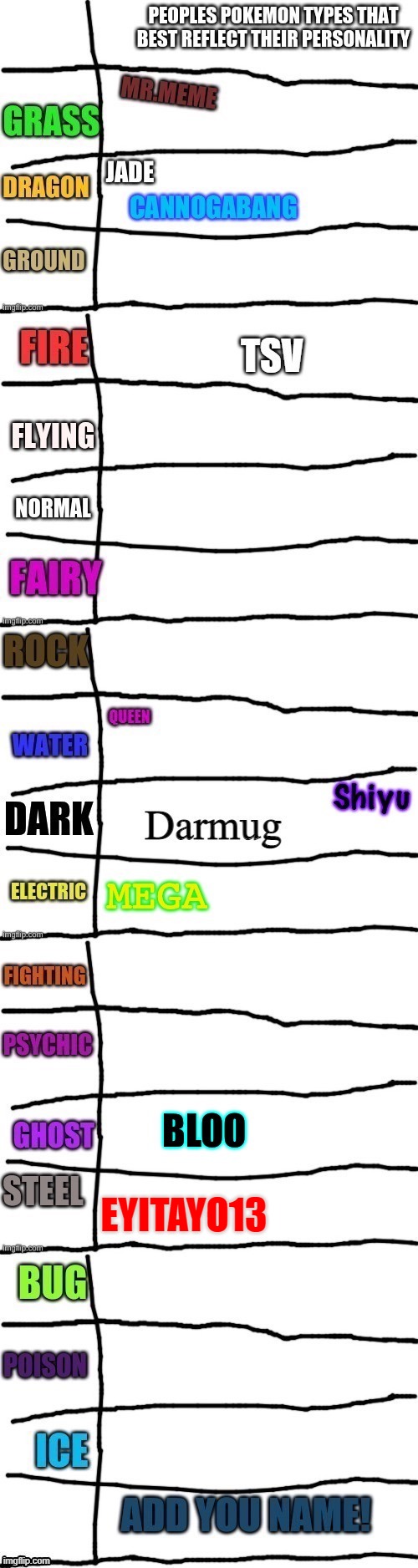 Image tagged in pokemon type - Imgflip