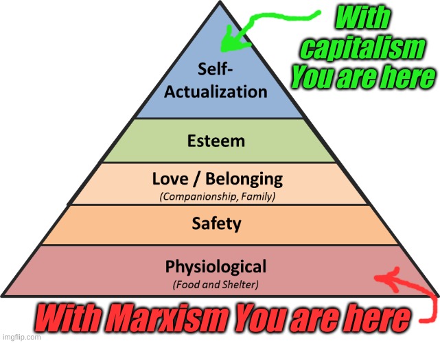 Maslows Hierarchy Of Needs Updated Meme Guy Images
