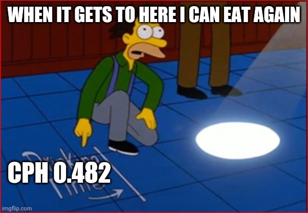 CPH or Bust - Imgflip