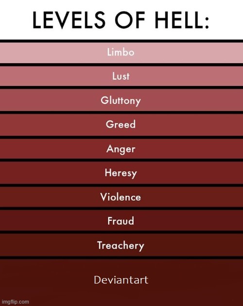 The 10 Circles of Hell - Imgflip