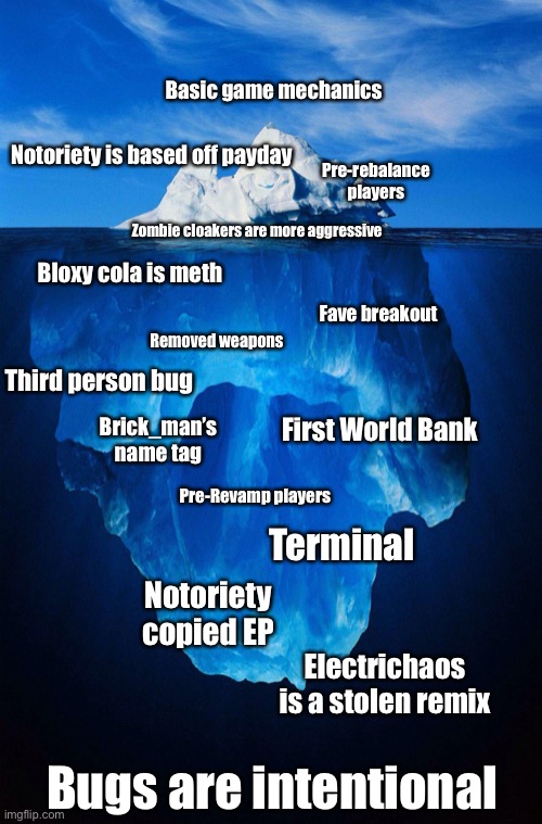 iceberg - Imgflip