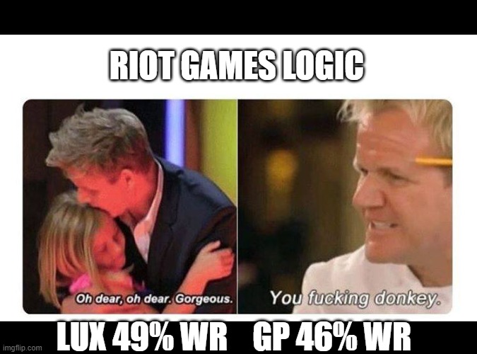 gordon ramsay - Imgflip