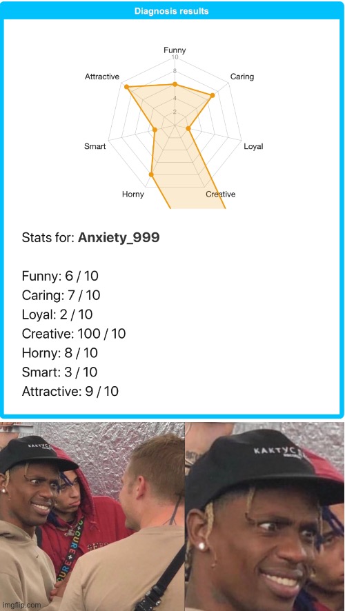 Diagnosis - Imgflip Diagnosis - Imgflip