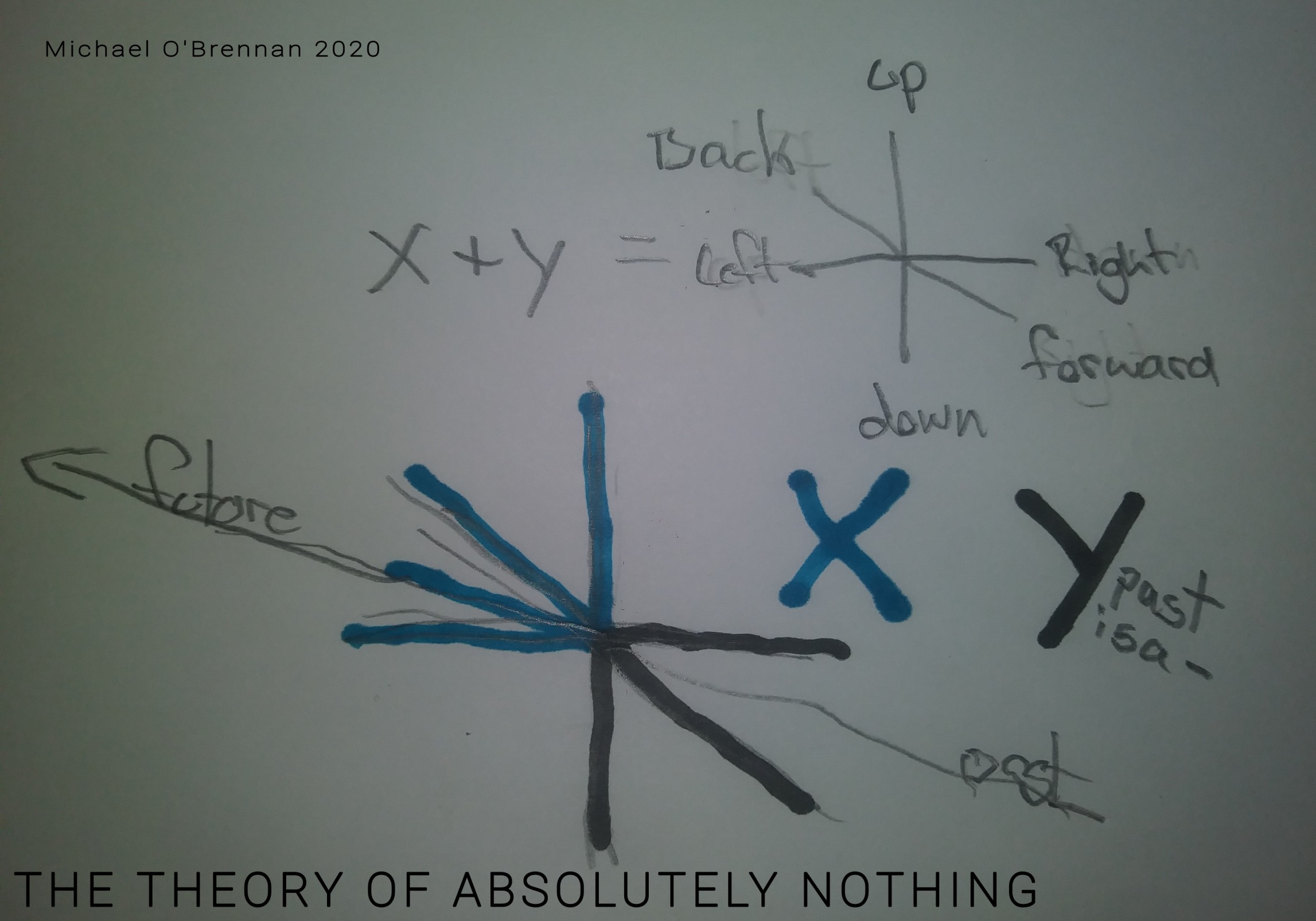 The X And Y Axis Blank Template Imgflip