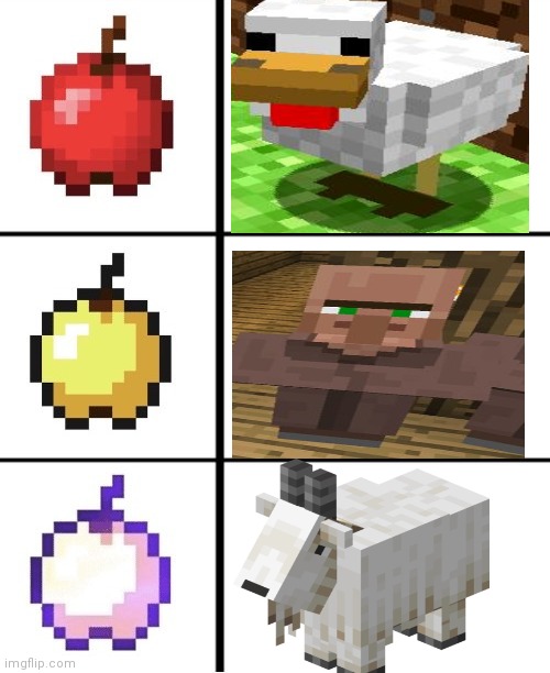 Minecraft apple format - Imgflip