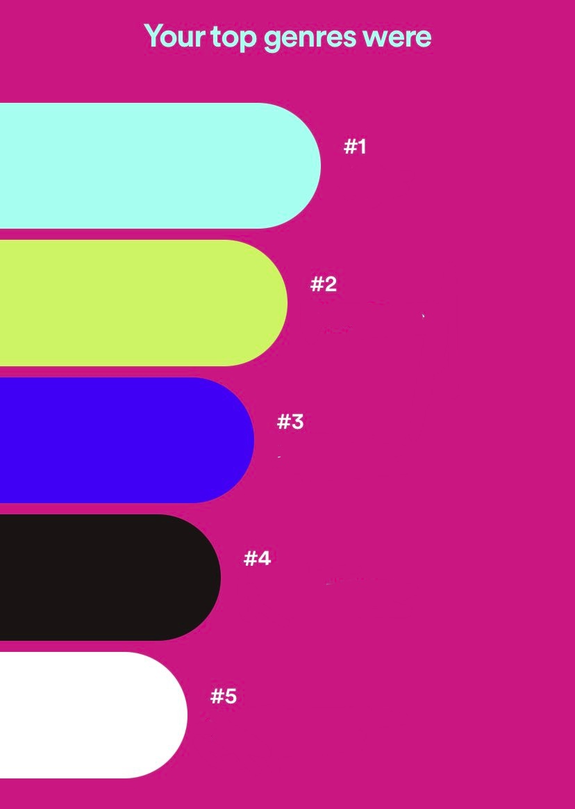 Spotify Wrapped Meme Templates