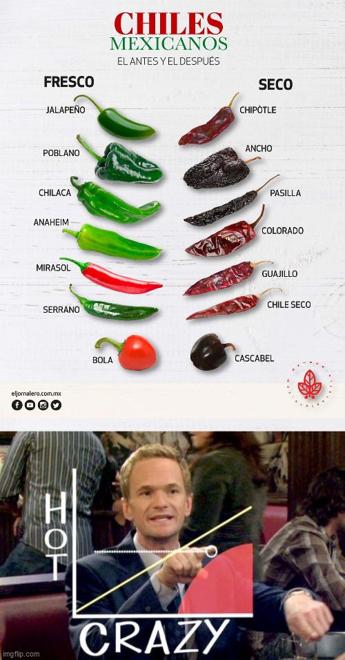 Image tagged in fire in the hole,memes,hot scale - Imgflip