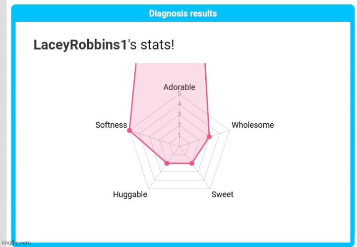 I'm Actually More Huggable That That (not to mention that I'm also more ...