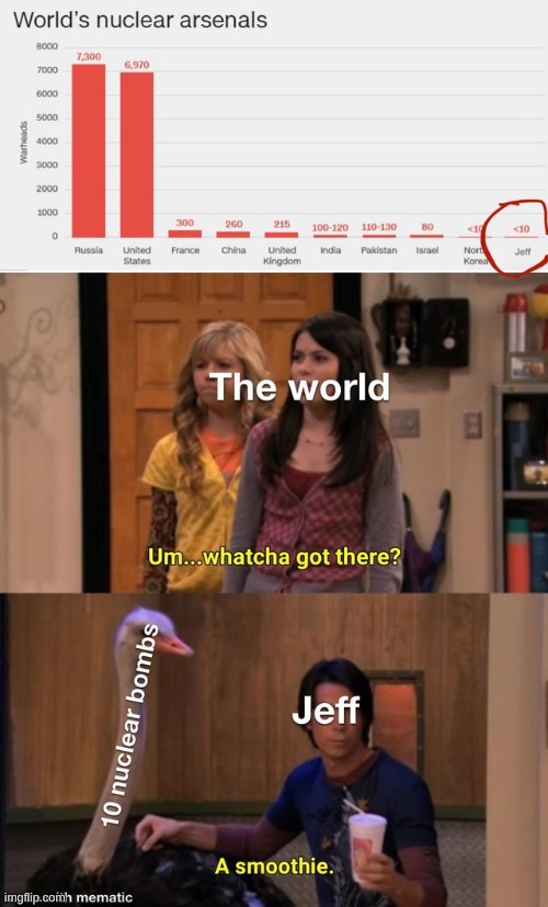 Uh... Jeff? - Imgflip