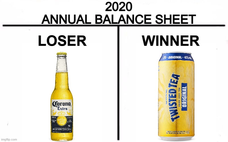 Annual Balance Sheet 2020 Imgflip