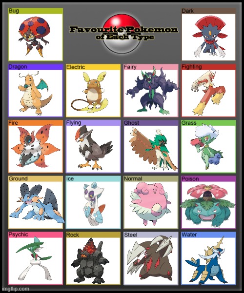 My Favorite Pokemon Of Each Type Imgflip