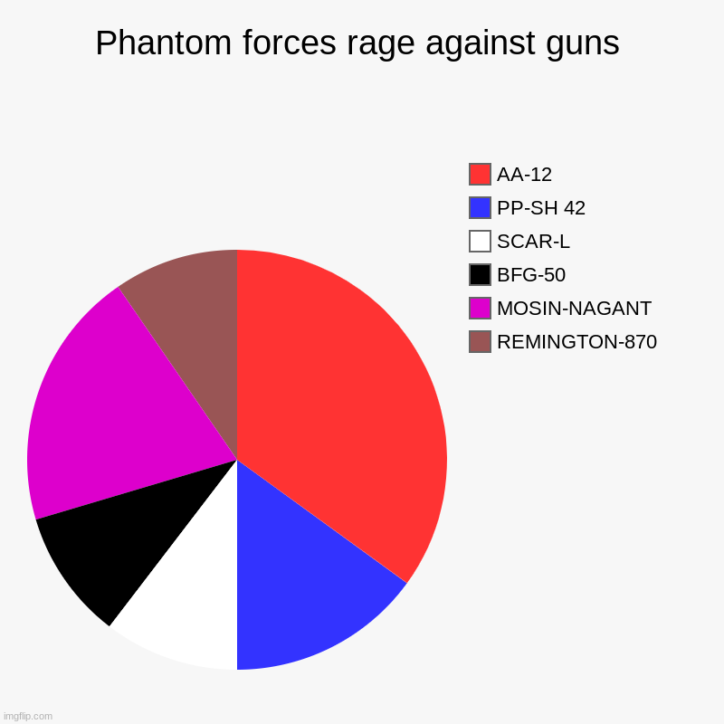 Phantom forces rage against guns - Imgflip