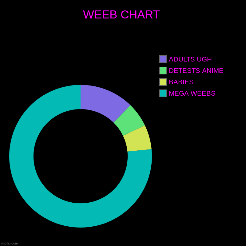 WEEB CHART - Imgflip