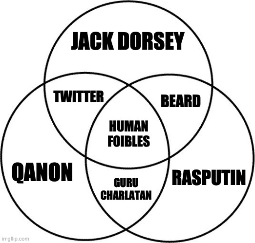 Venn diagram - Imgflip