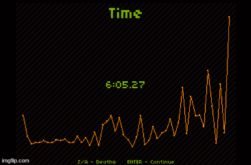 Animated GIF - Imgflip