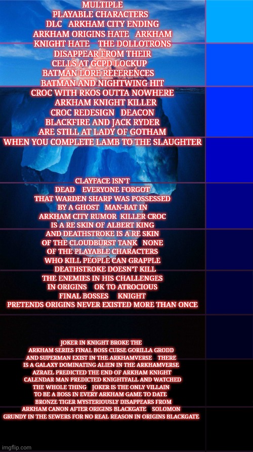 Tip of the iceberg - Imgflip