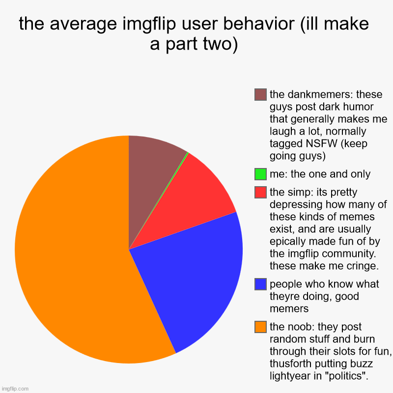 the average imgflip user - Imgflip