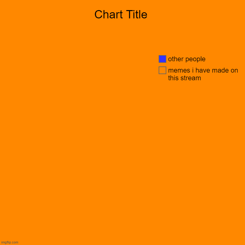 Image tagged in charts,pie charts - Imgflip