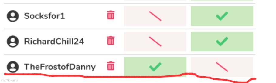 Uhh... and that's the yes option......... - Imgflip