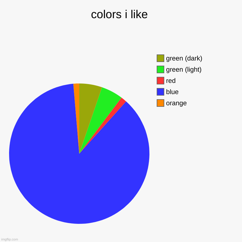colors i like - Imgflip