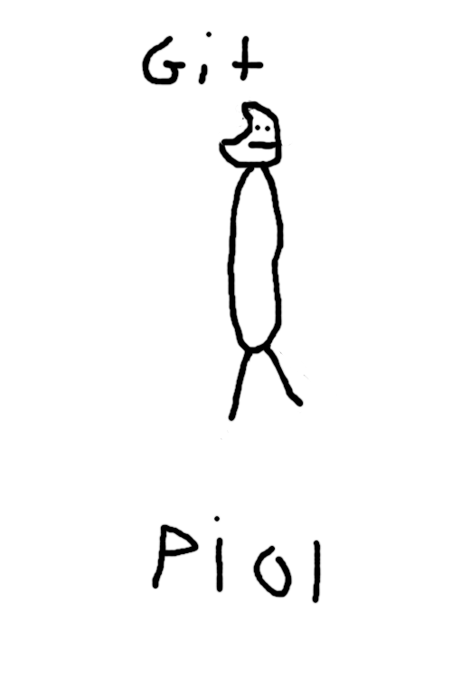 git piol Blank Template - Imgflip