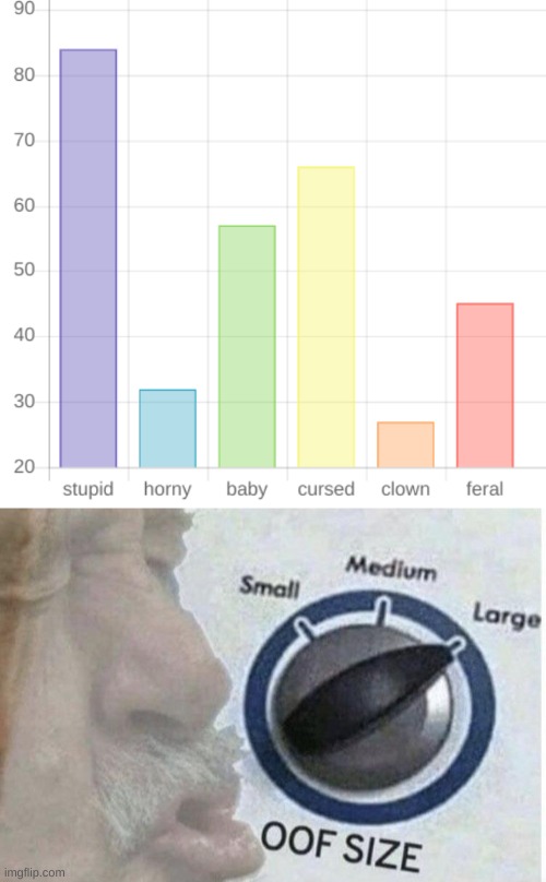 Image tagged in oof size large - Imgflip