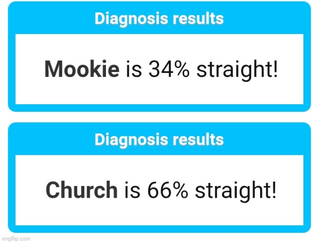 Pretty accurate ngl - Imgflip