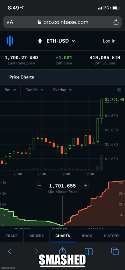 1700 Smashed!!!! - Imgflip
