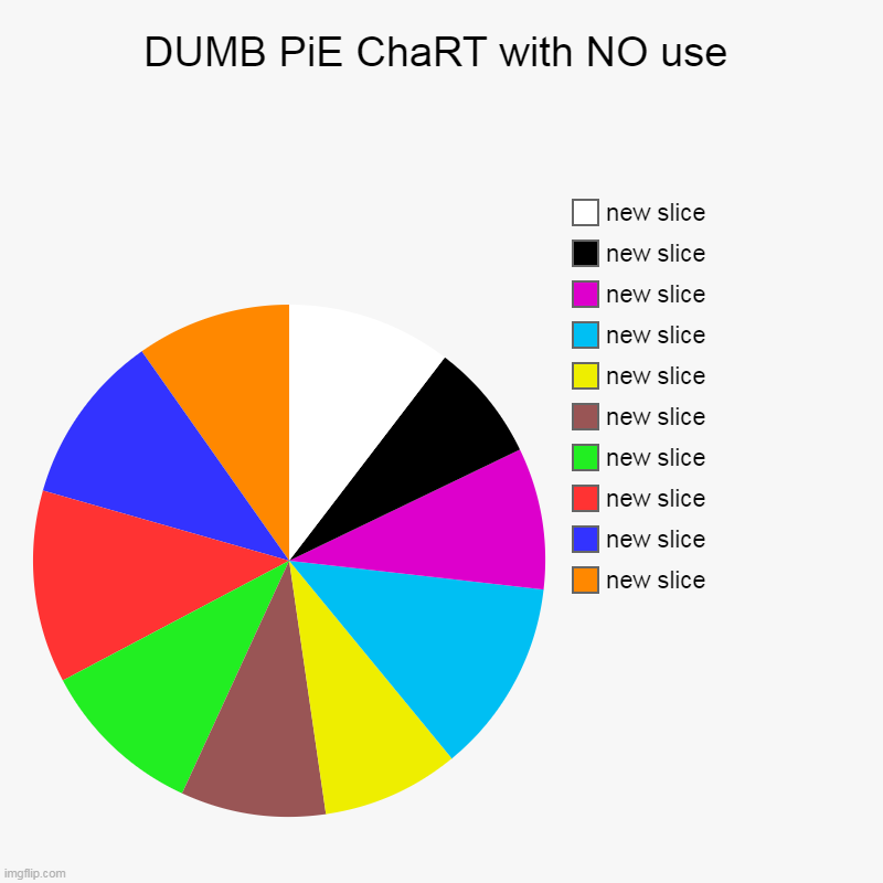 DUMB PiE ChaRT with NO use - Imgflip