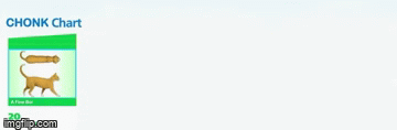 Chonk chart original - Imgflip
