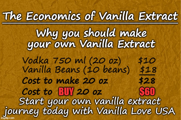 Economics of Vanilla Extract - Imgflip