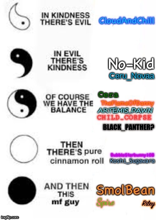 i don't really know tbh - Imgflip