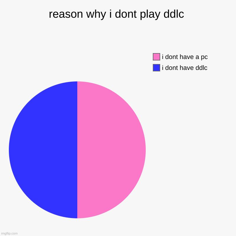 Reasons Why Imgflip Reasons Why Imgflip