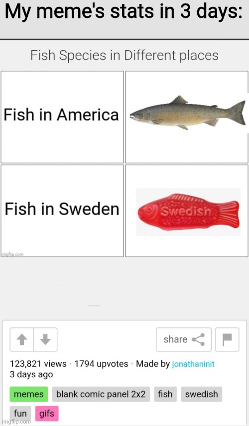 Thats quite big. Impressive - Imgflip