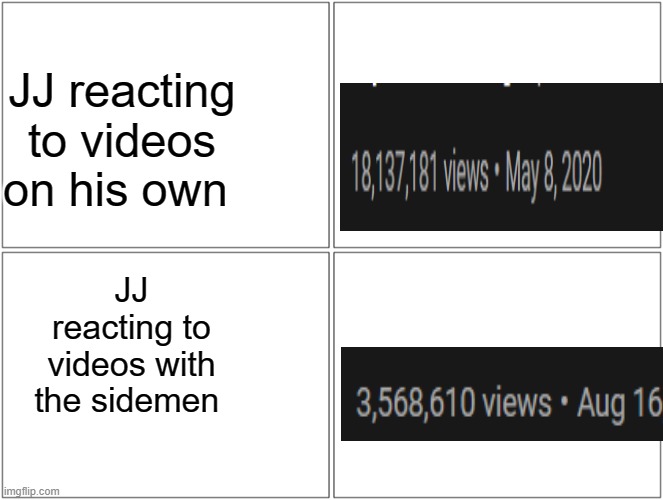 Blank Comic Panel 2x2 Meme - Imgflip