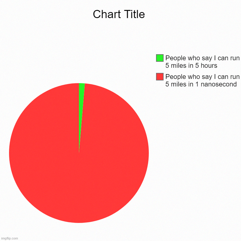Image Tagged In Charts pie Charts Imgflip Image Tagged In Charts pie Charts Imgflip