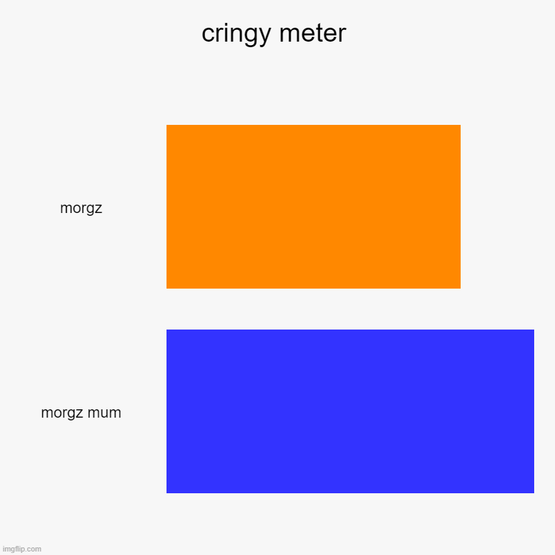 cringy meter - Imgflip