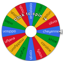 Name spinner Blank Template - Imgflip