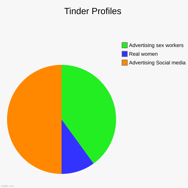 Tinder Profiles - Imgflip