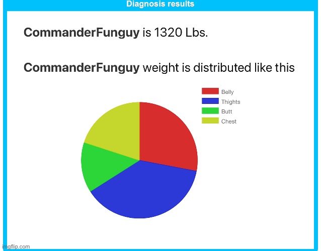 Are you calling me fat??? - Imgflip
