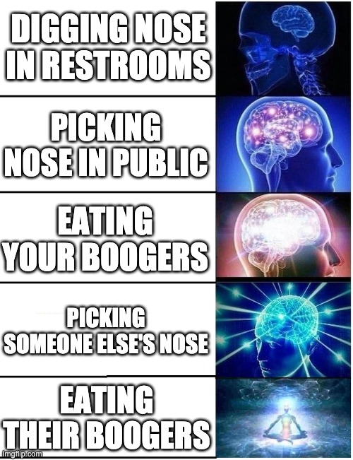 Expanding Brain 5 Panel - Imgflip