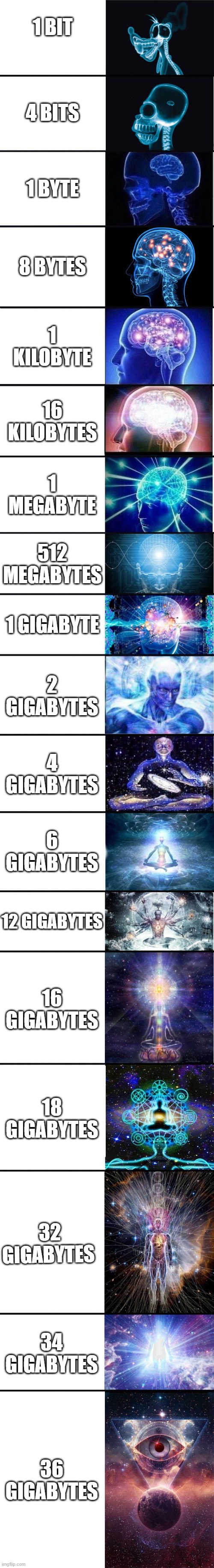 Expanding Brain 9001 Imgflip Expanding Brain 9001 Imgflip